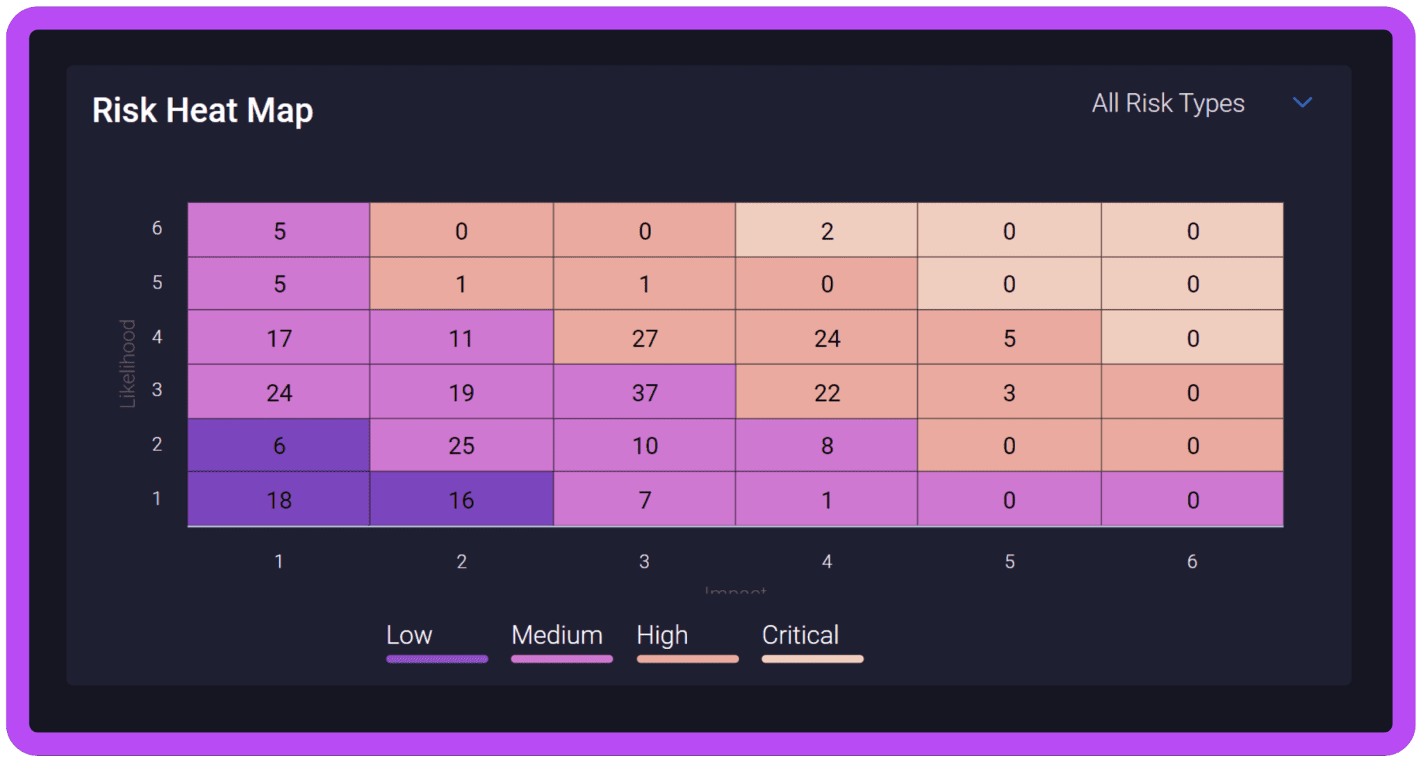 Risk Management Software For Construction | Zepth
