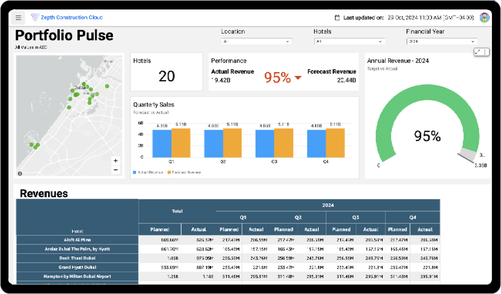 Financial Reporting - Zepth